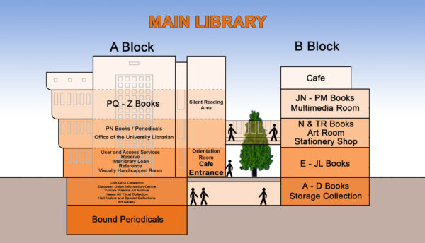 Building and Facilities - Bilkent University Library